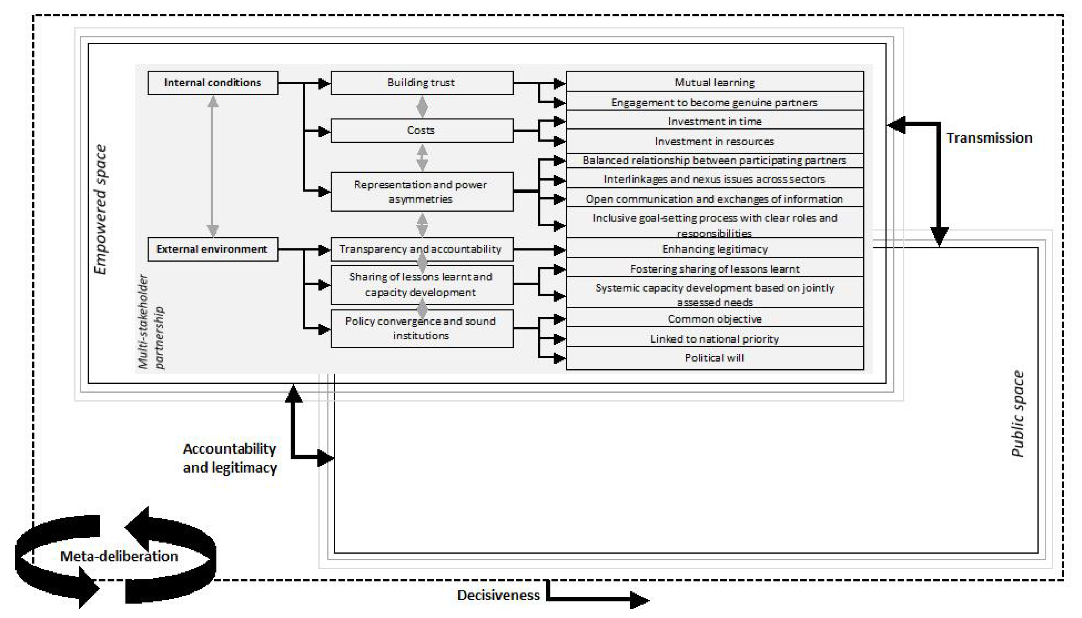 Improving Governance of Tenure in Policy and Practice: A Conceptual ...