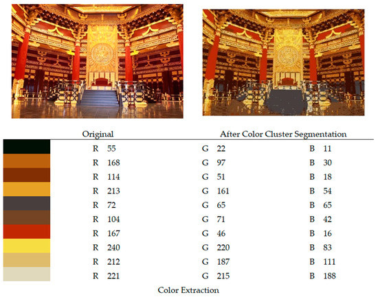 Sustainability | Free Full-Text | Color Place Marketing—The Role of ...