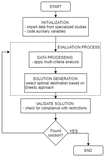 Sustainability | Free Full-Text | The Path of Petrila Mining Area ...