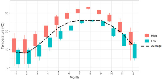 Sustainability | Free Full-Text | Understanding the Energy Consumption ...