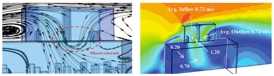 The Numerical Diffusion Effect on the CFD Simulation Accuracy of ...