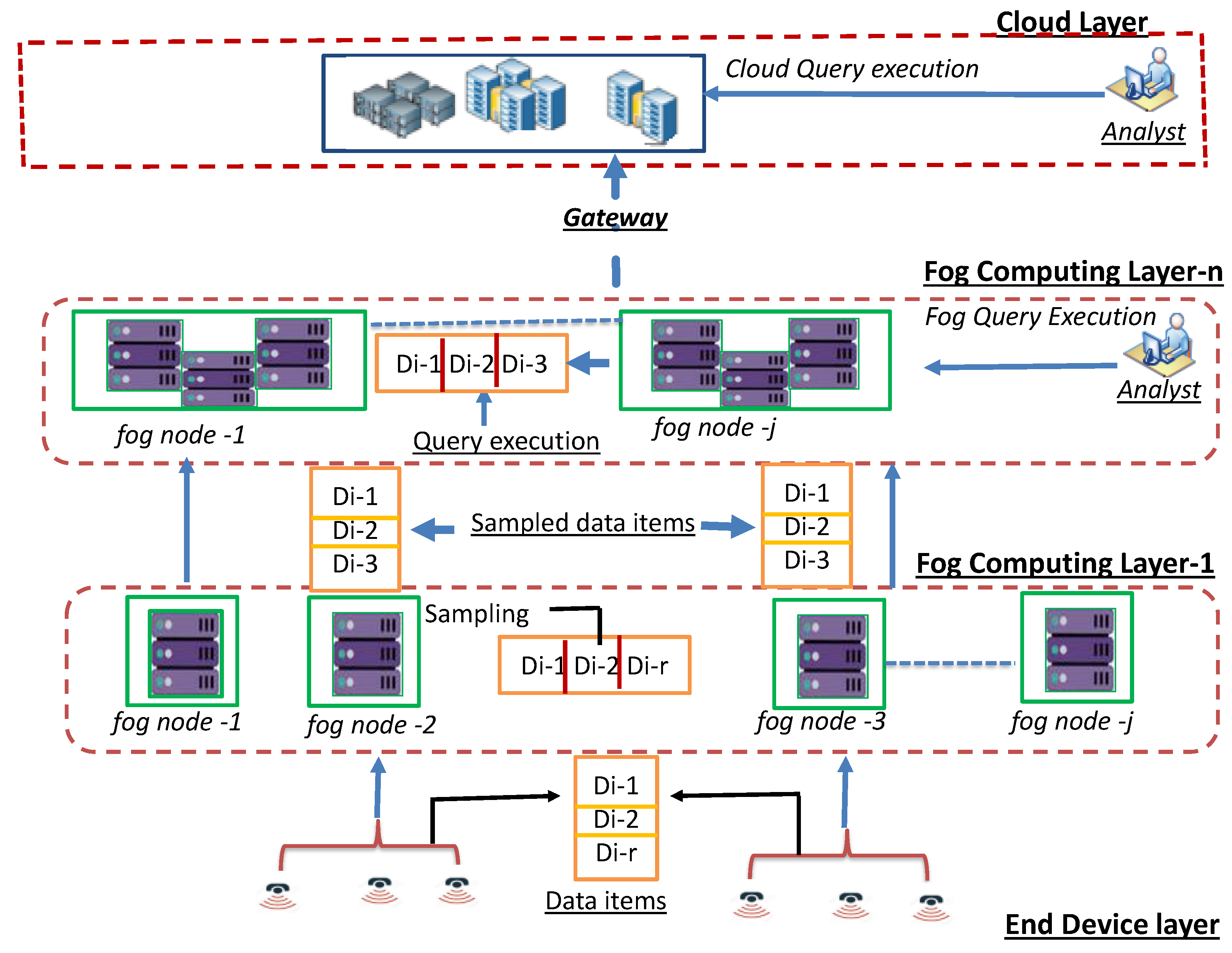 Fossel: Efficient Latency Reduction in Approximating Streaming Sensor Data