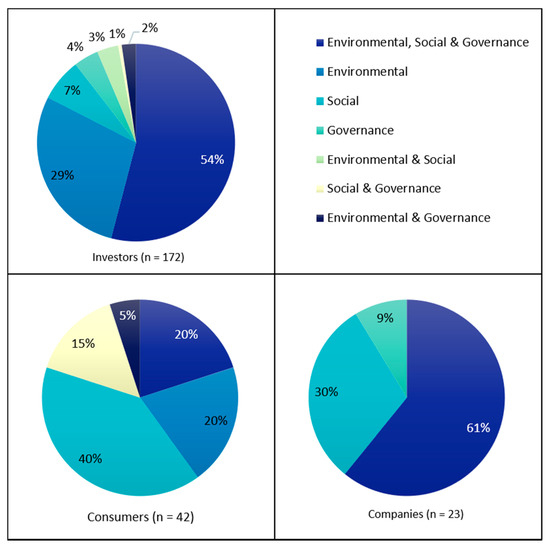 ESG Indicators as Organizational Performance Goals: Do Rating Agencies ...