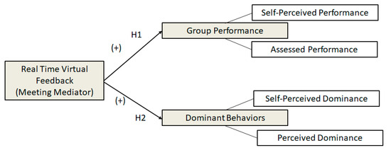 A Platform for AI-Enabled Real-Time Feedback to Promote Digital ...