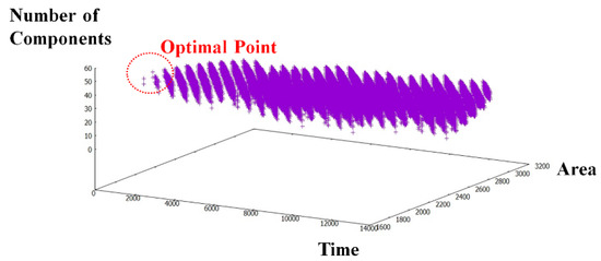 Sustainability | Free Full-Text | Optimization of Prefabricated ...