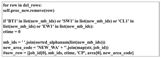 Sustainability | Free Full-Text | Optimization of Prefabricated ...