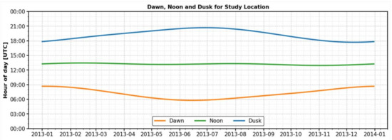 Photovoltaic Power Prediction Using Artificial Neural Networks and Numerical Weather Data