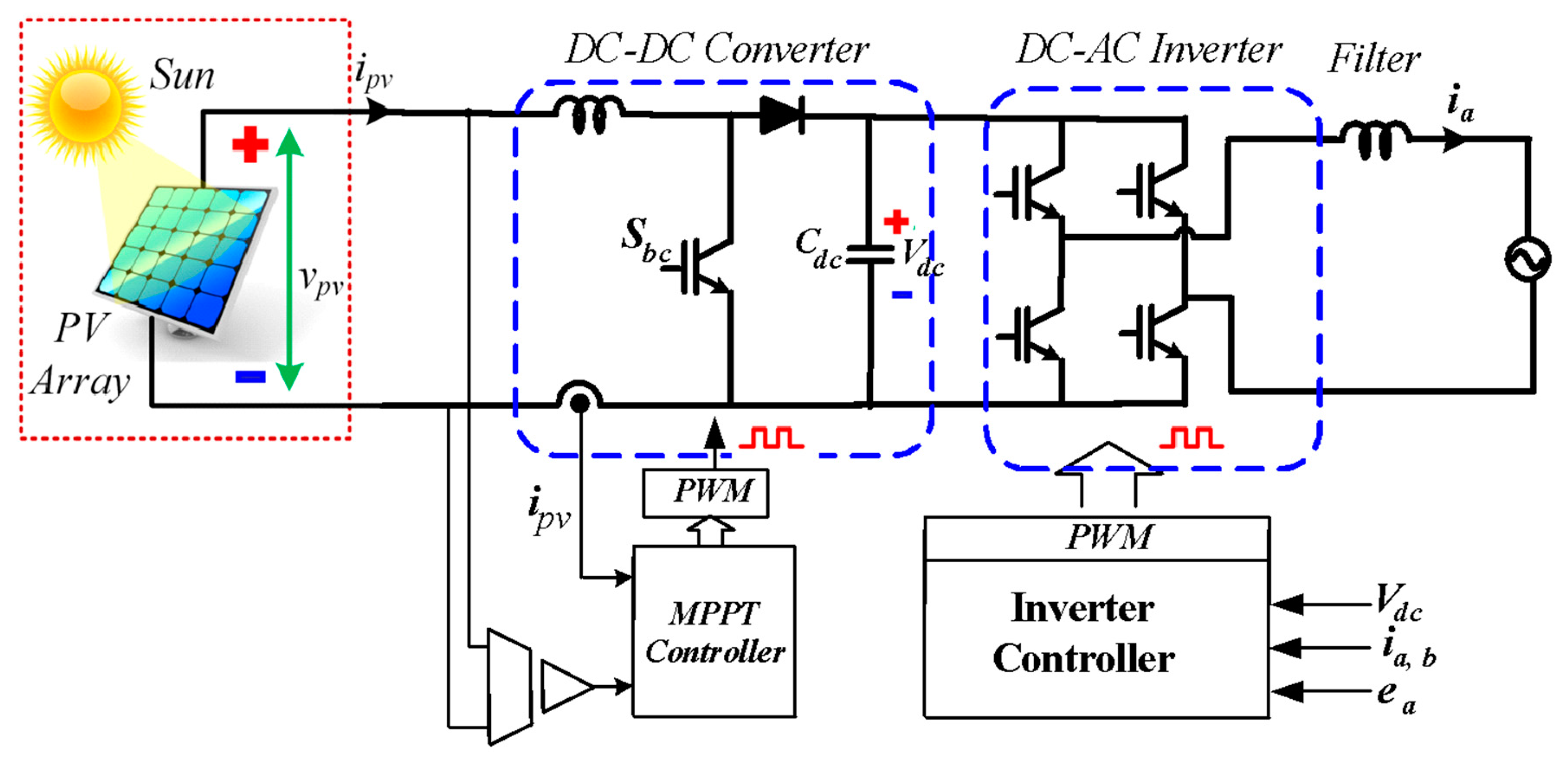 MPPT for a PV Grid-Connected System to Improve Efficiency under Partial Shading Conditions