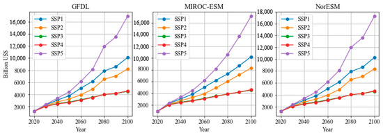 Cost-Benefit Analysis of Mixing Gray and Green Infrastructures to Adapt ...