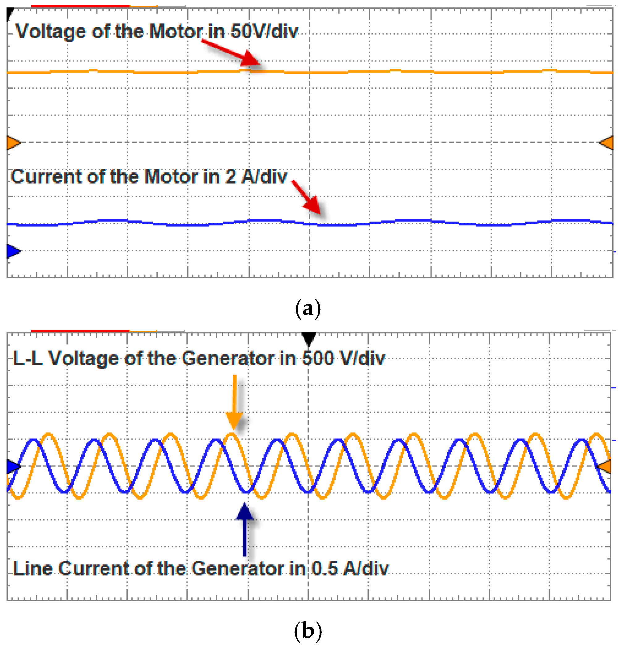 Sustainability | Free Full-Text | Black Widow Optimization-Based Optimal PI-Controlled Wind ...