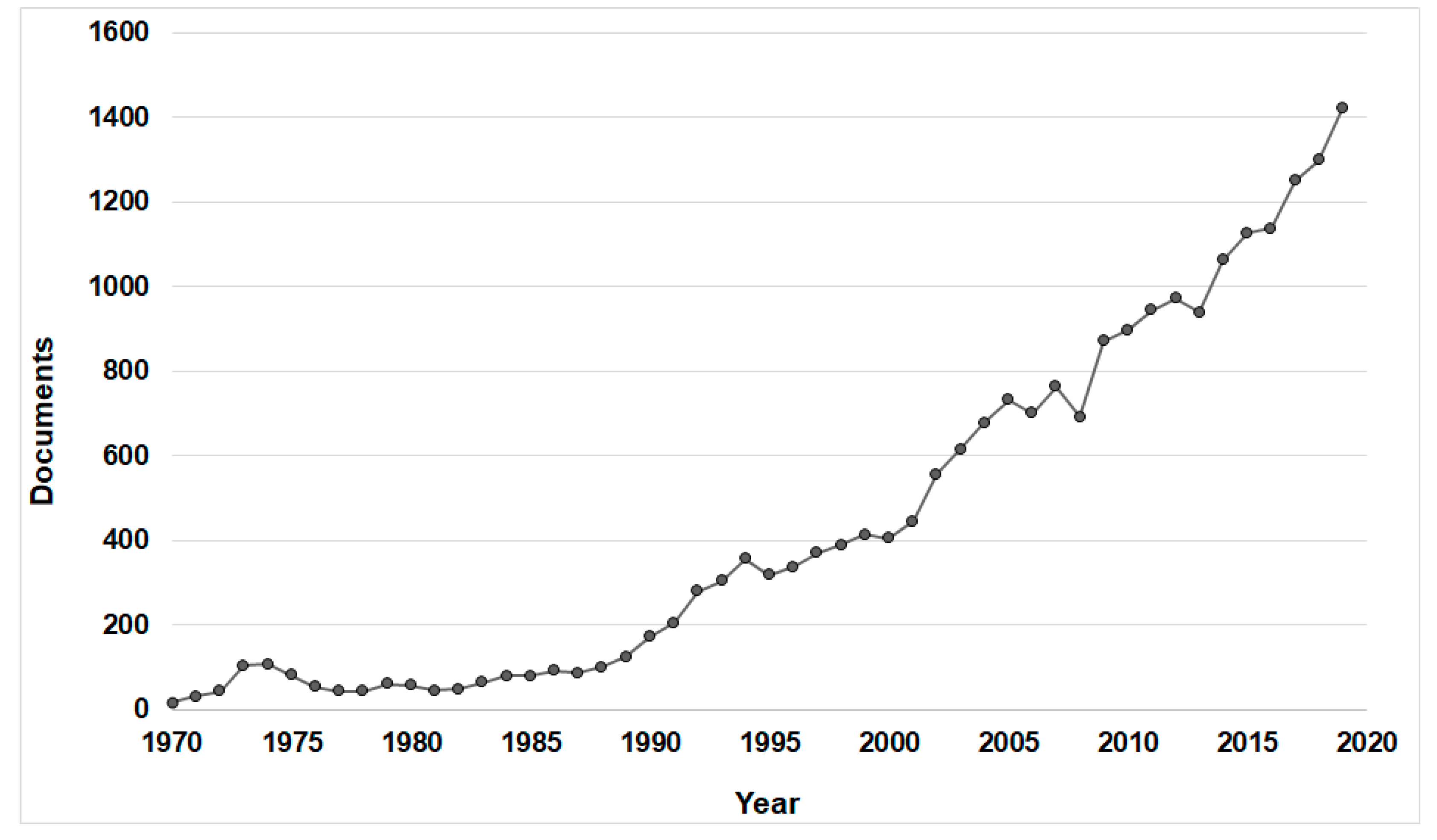 International Collaboration in the Field of Environmental Protection ...