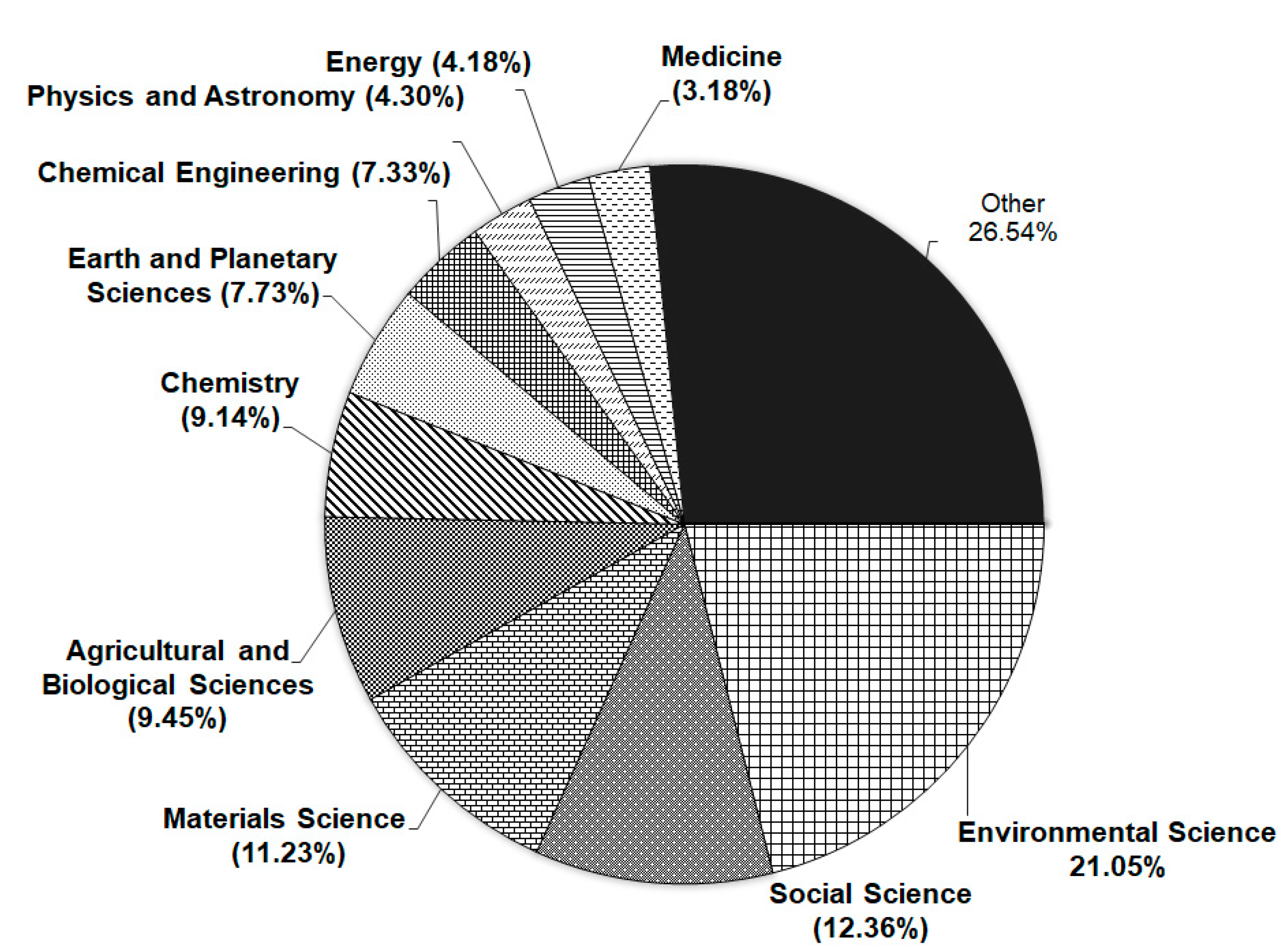 International Collaboration in the Field of Environmental Protection ...