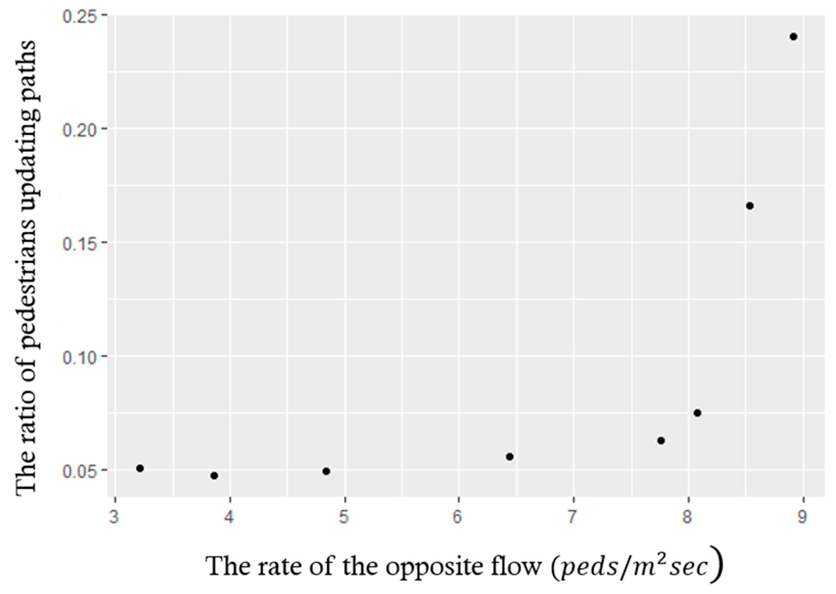 Trajectory Data Analysis on the Spatial and Temporal Influence of ...