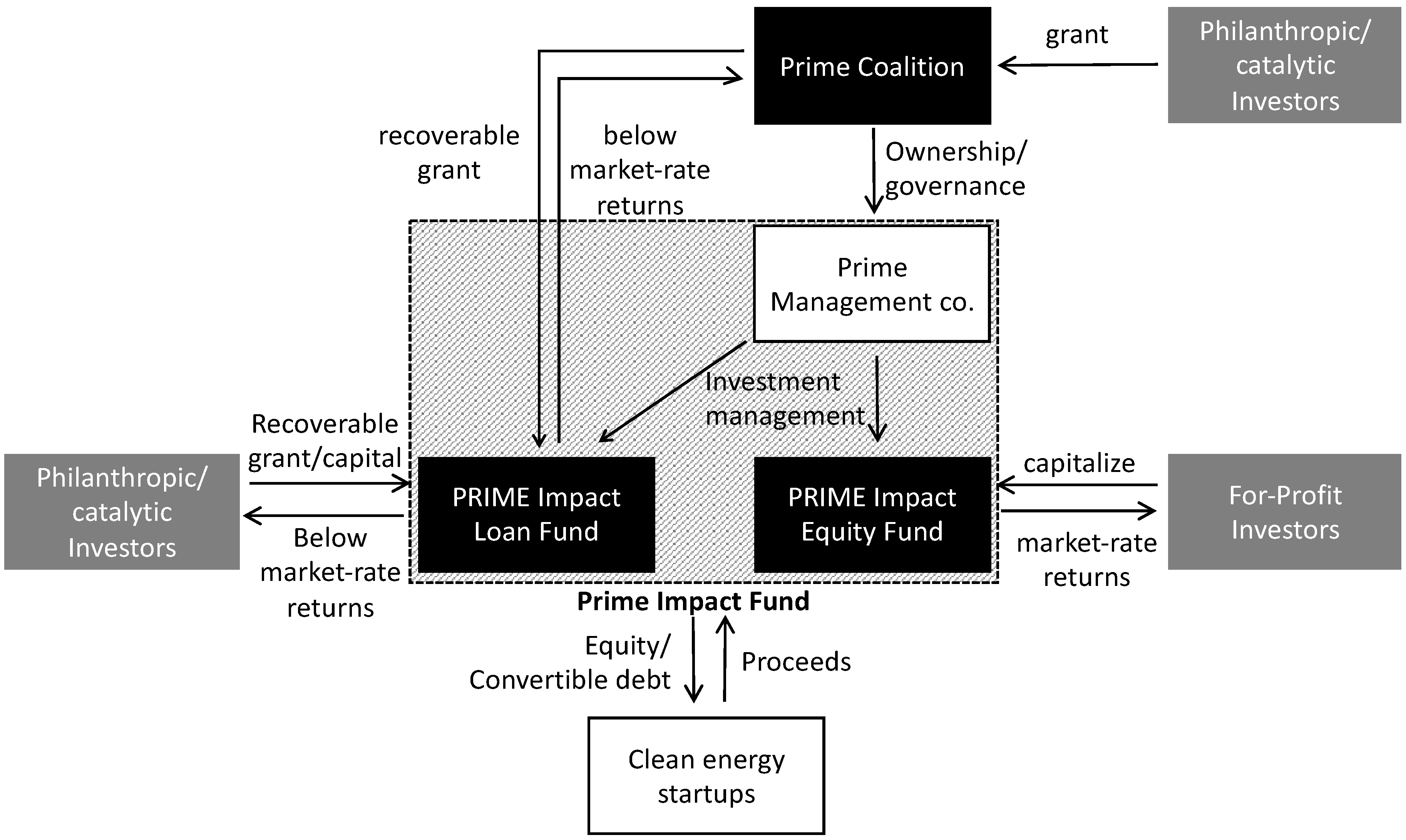 Sustainability | Free Full-Text | Financing Energy Innovation: The Need ...