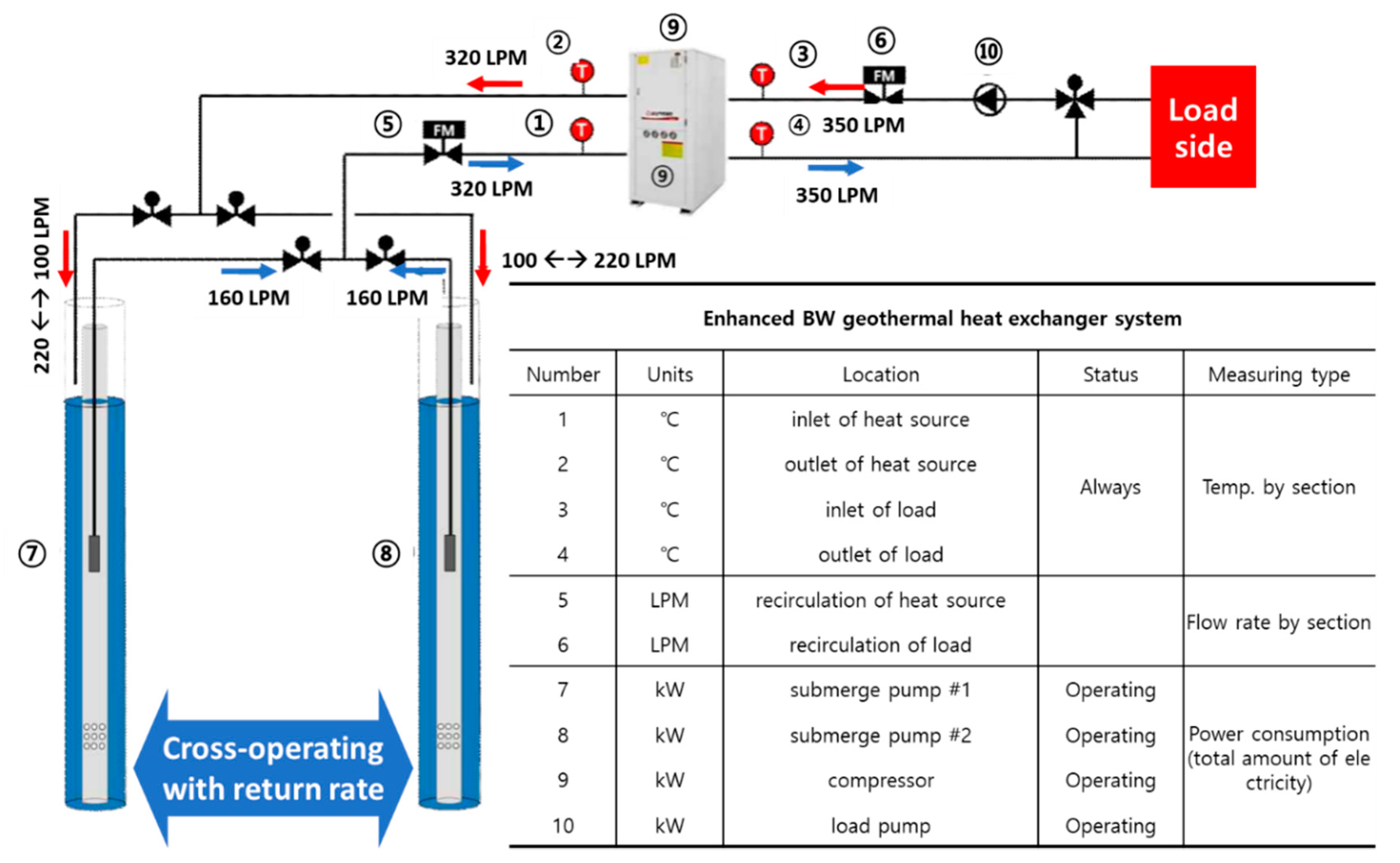 A Study on Improving the Coefficient of Performance by Comparing ...