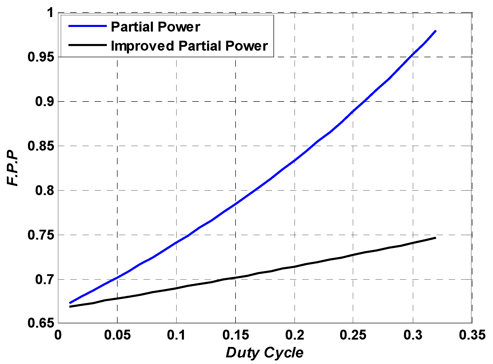 A High Step-Up Partial Power Processing DC/DC T-Source Converter for ...