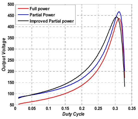 A High Step-Up Partial Power Processing DC/DC T-Source Converter for UPS Application