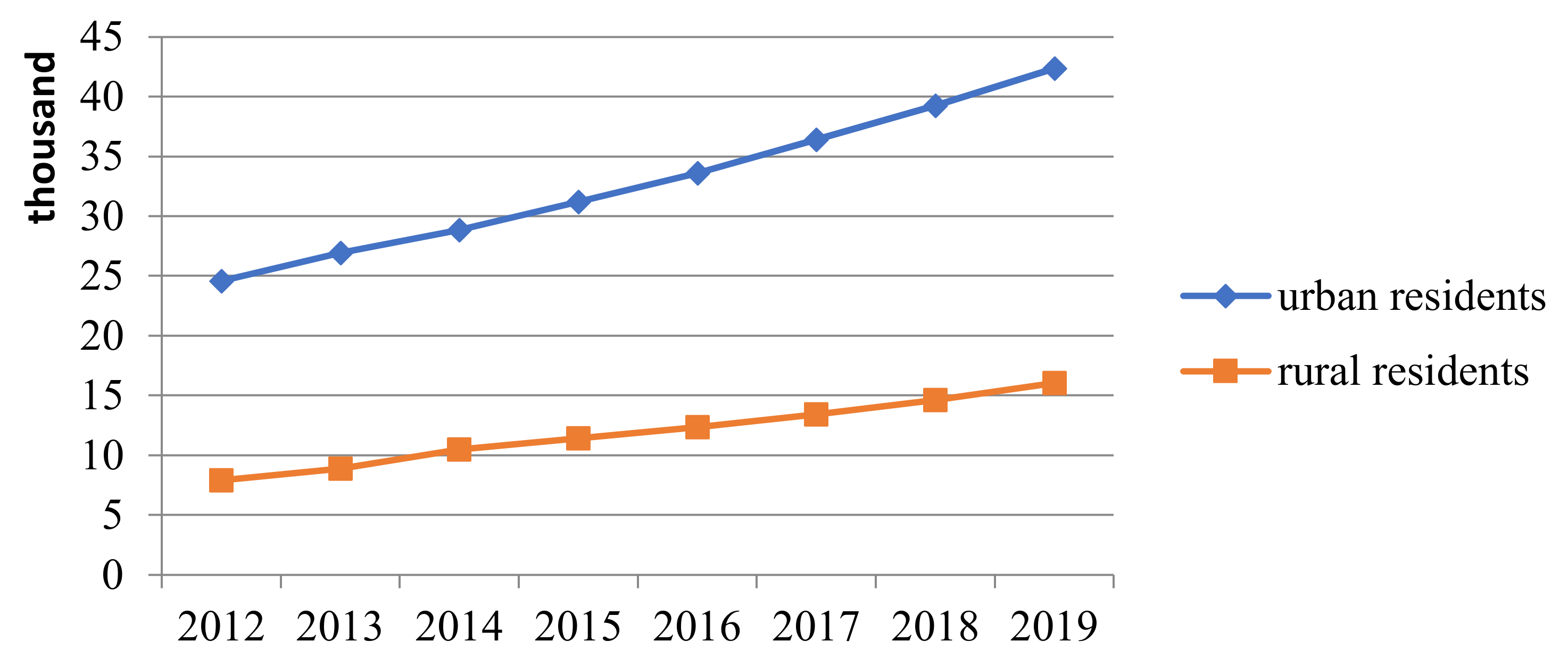 How Do Smart Villages Become a Way to Achieve Sustainable Development ...