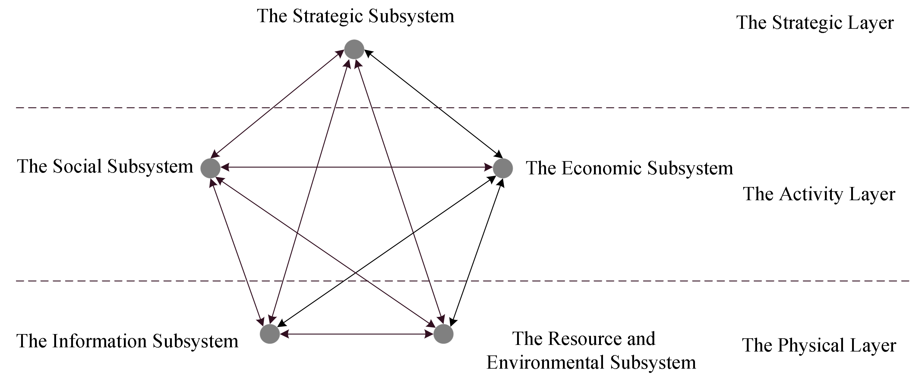 How Do Smart Villages Become a Way to Achieve Sustainable Development ...