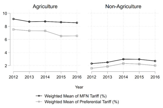 The Impact of Structure Similarity of Nontariff Measures on ...