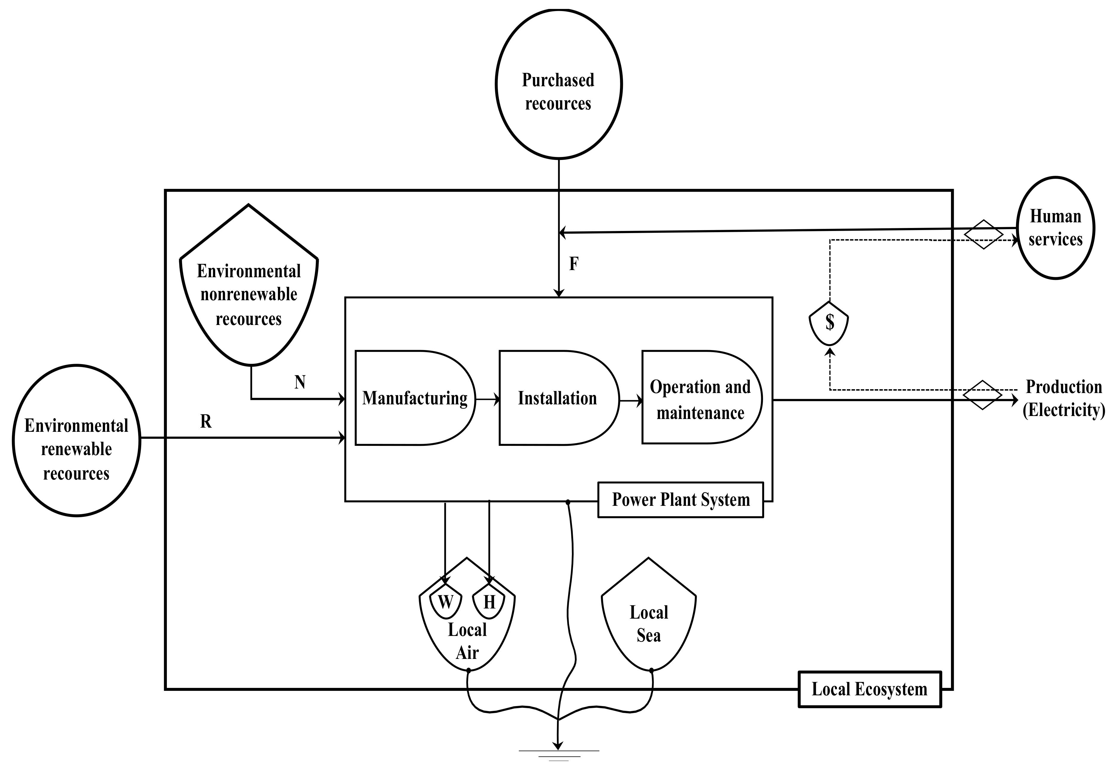 Sustainability | Free Full-Text | Emergy and Sustainability Ternary ...