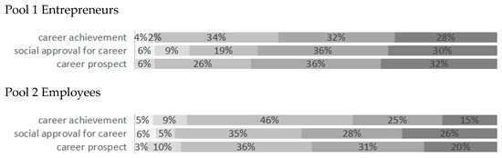 An Empirical Comparison of Graduate Entrepreneurs and Graduate ...