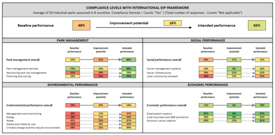 Results and Lessons Learned from Assessing 50 Industrial Parks in Eight ...