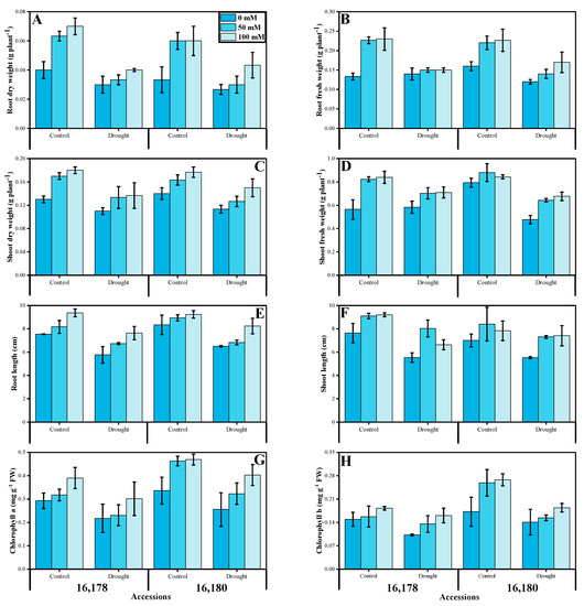 Sustainability | Special Issue : Agricultural Sustainability at the ...