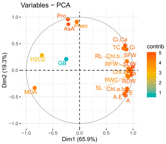 Sustainability | Special Issue : Agricultural Sustainability at the ...
