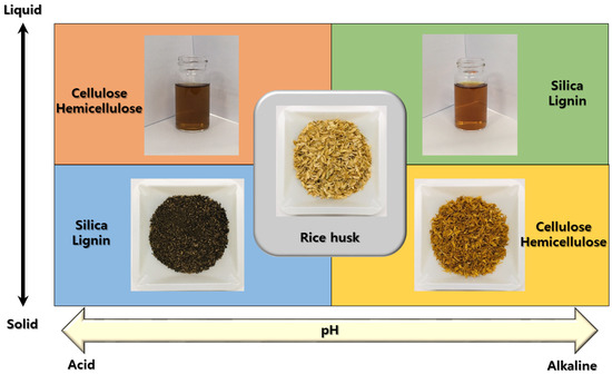 Sustainability | Free Full-Text | Recent Progress on the Development of ...