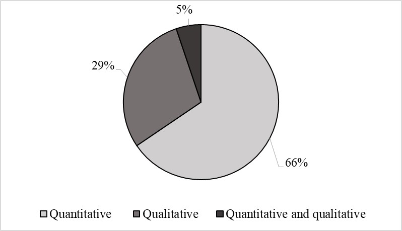 Conditions under Which Trickle-Down Effects Occur: A Realist Synthesis ...