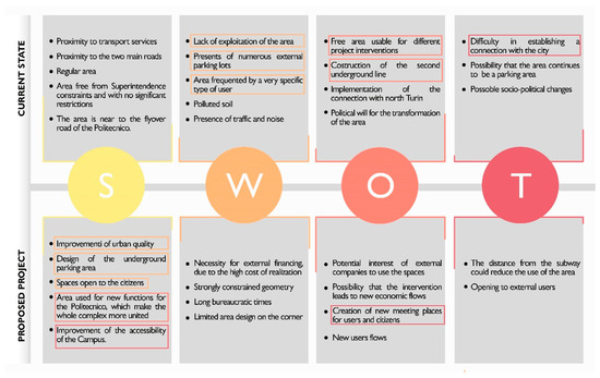 Assessing Social Sustainability for Achieving Sustainable Architecture