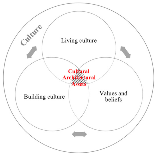 Dynamic Authenticity: Understanding and Conserving Mosuo Dwellings in ...