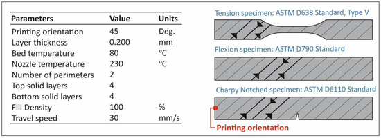 Sustainable Additive Manufacturing: Mechanical Response of ...