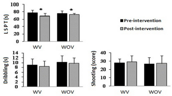 Effects of Verbal Interactions between Students on Skill Development ...