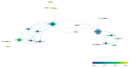 Lean Practices Using Building Information Modeling (BIM) and Digital ...
