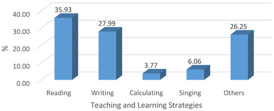 Conceptual Frameworks on How to Teach STEM Concepts in Bahasa Indonesia ...