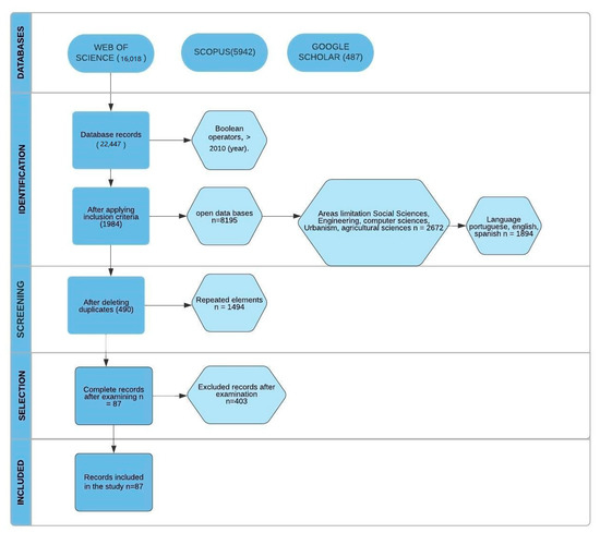 Sustainability and Resilience in Smart City Planning: A Review