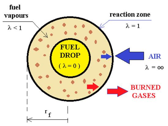 The Influence of Hydrogen on Vaporization, Mixture Formation and ...
