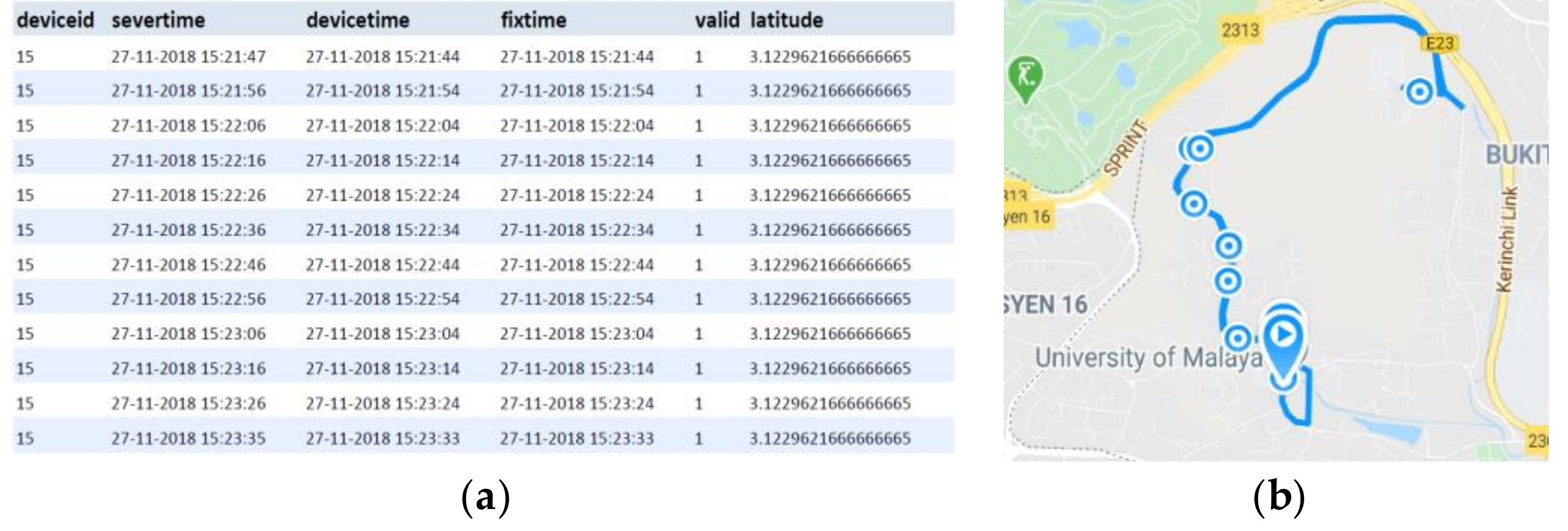 Campus Shuttle Bus Route Optimization Using Machine Learning Predictive ...