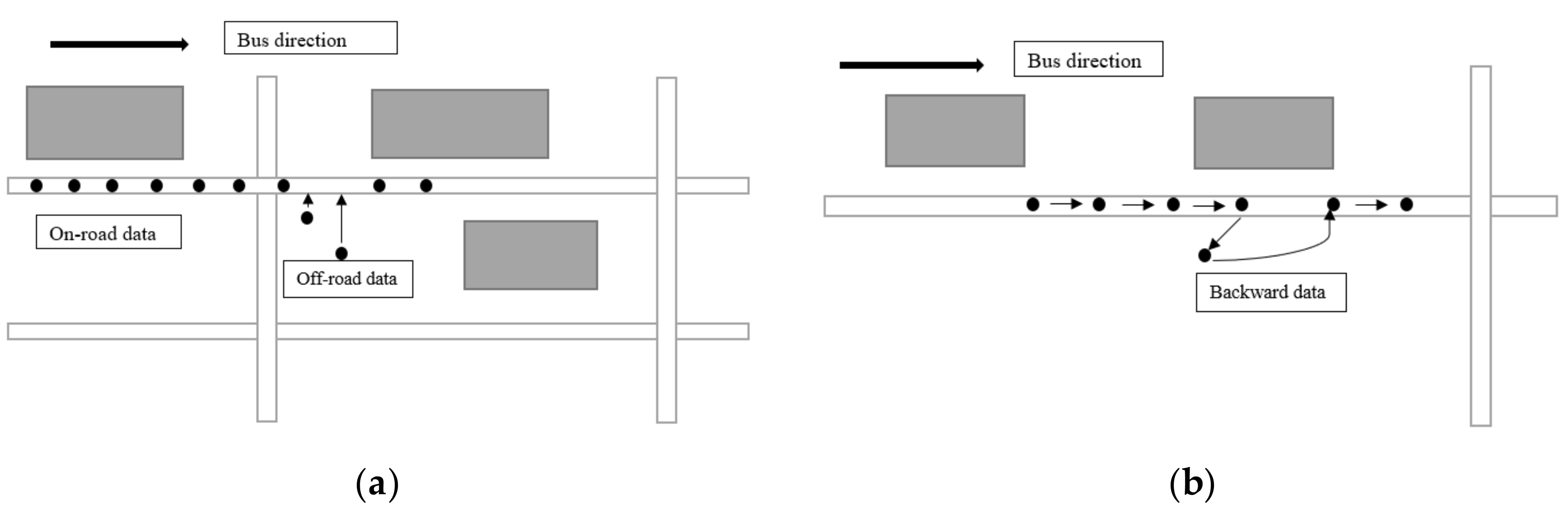 Campus Shuttle Bus Route Optimization Using Machine Learning Predictive ...