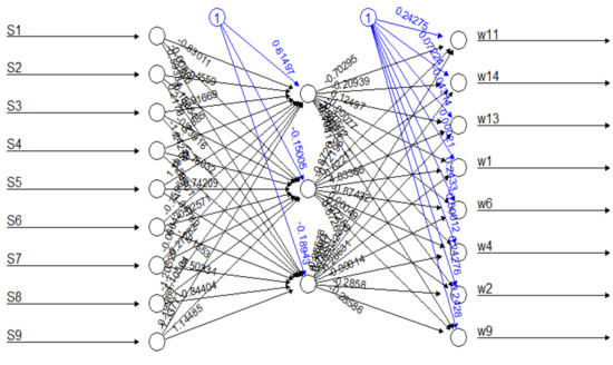 Campus Shuttle Bus Route Optimization Using Machine Learning Predictive Analysis: A Case Study