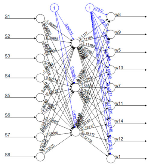 Sustainability | Free Full-Text | Campus Shuttle Bus Route Optimization ...