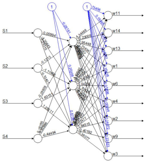 Sustainability | Free Full-Text | Campus Shuttle Bus Route Optimization ...
