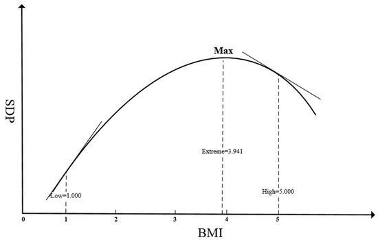 Sustainability | Free Full-Text | Does Business Model Innovation ...