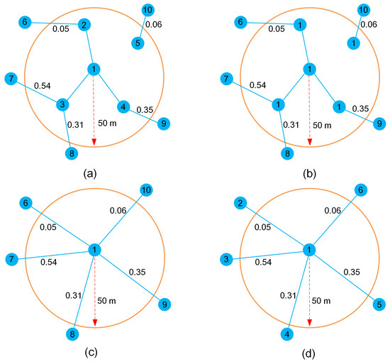 Building the Traffic Flow Network with Taxi GPS Trajectories and Its ...