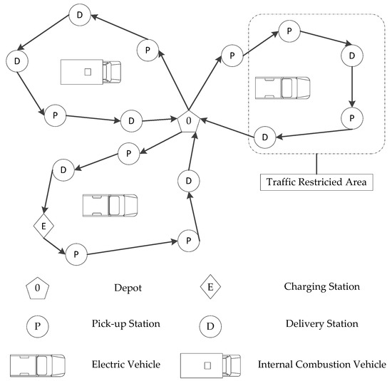The Bike-Sharing Rebalancing Problem Considering Multi-Energy Mixed ...