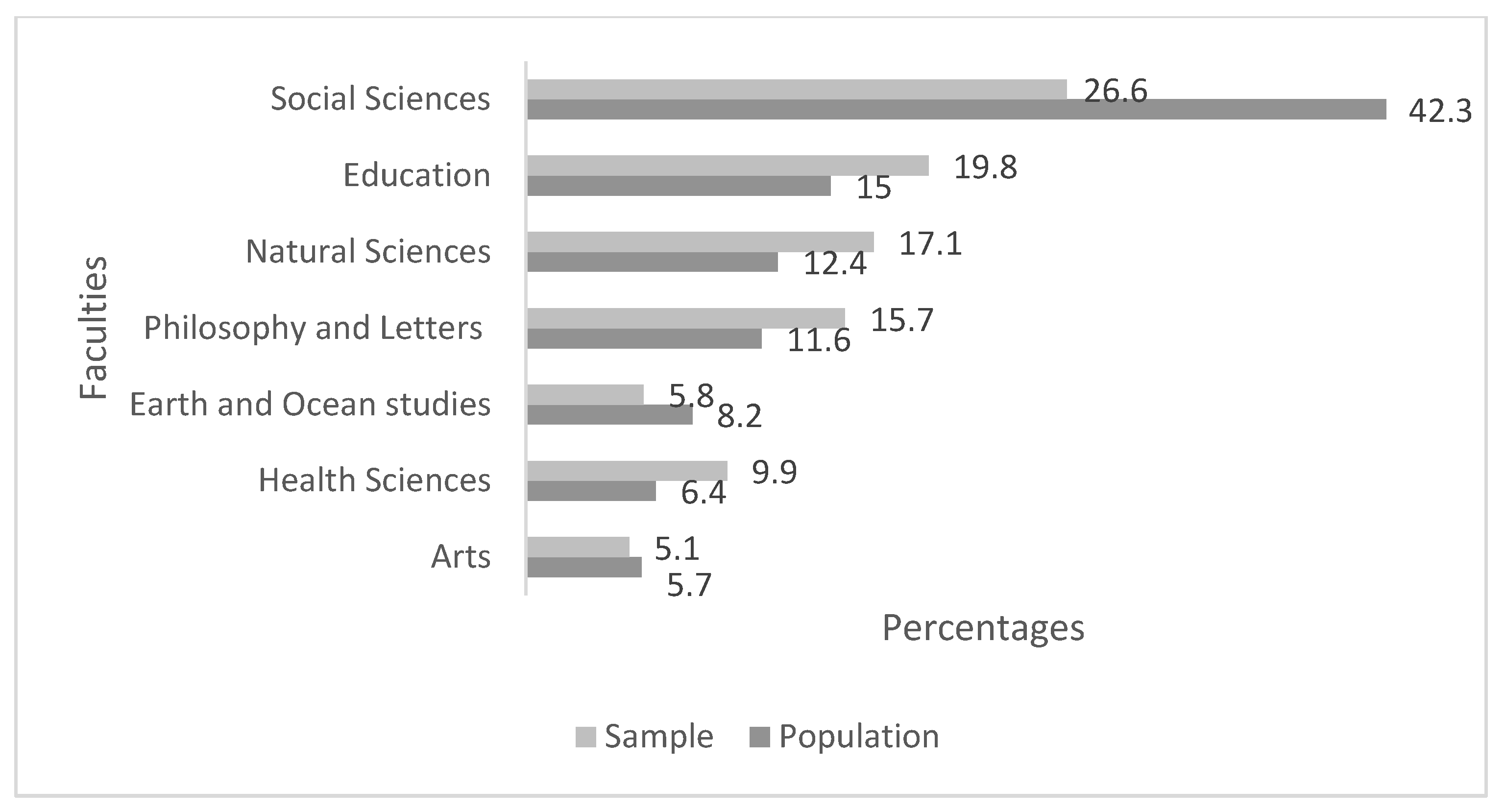 Sustainability Free Full Text Attitudes Towards The Use Of Ict In