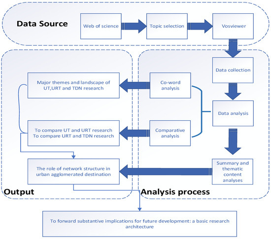 Tourism Network in Urban Agglomerated Destinations: Implications for ...