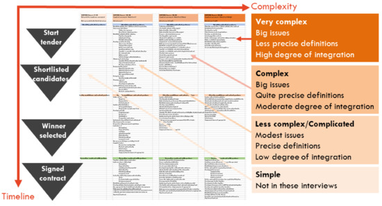Preparing for Successful Collaborative Contracts